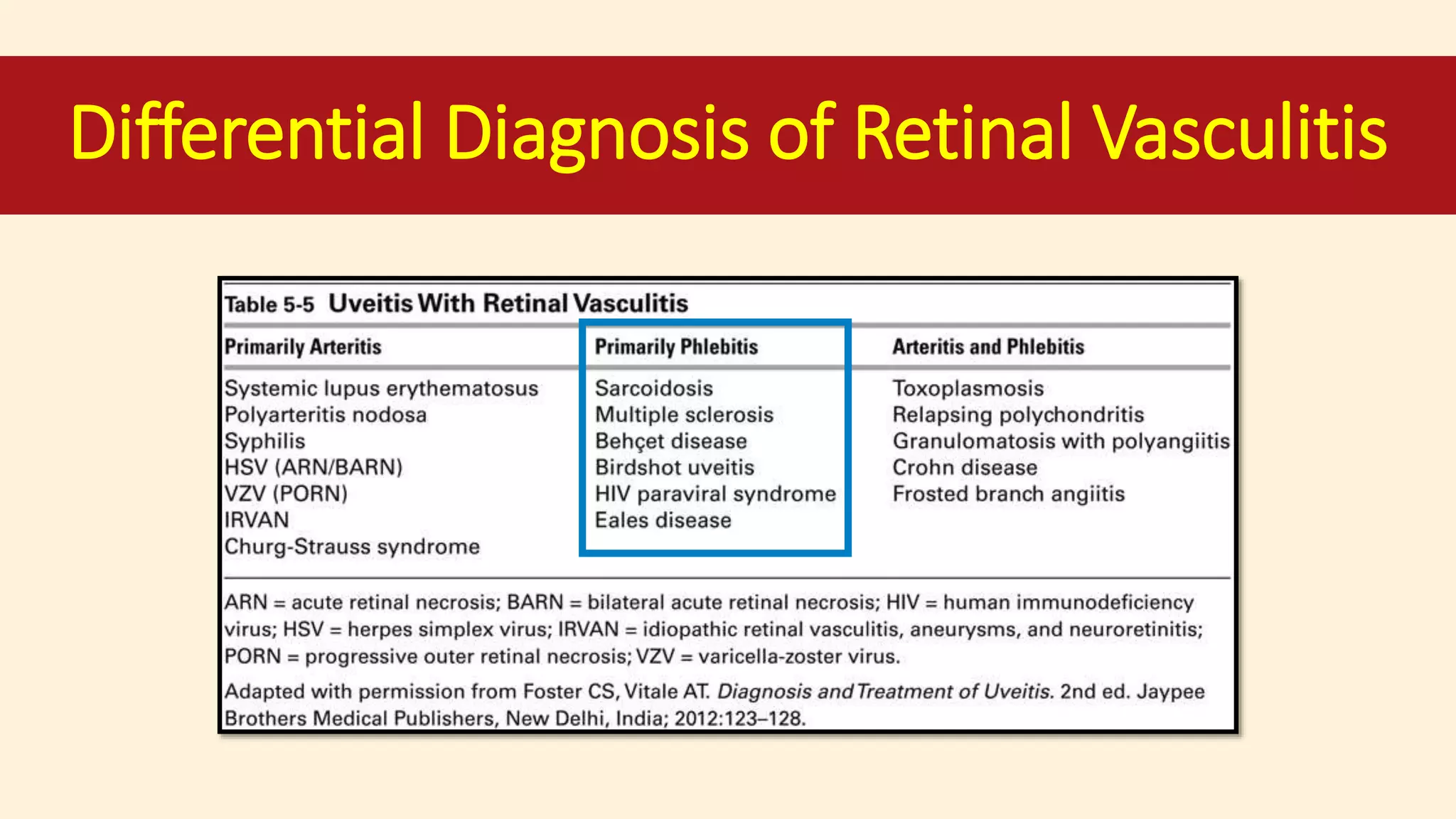 Uveitis quiz (masquerade syndrome) | PPTX