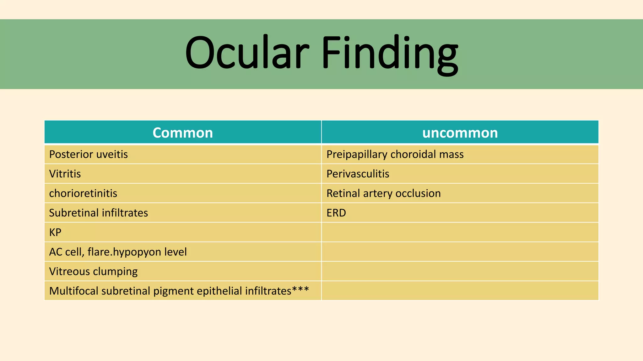 Uveitis quiz (masquerade syndrome) | PPTX