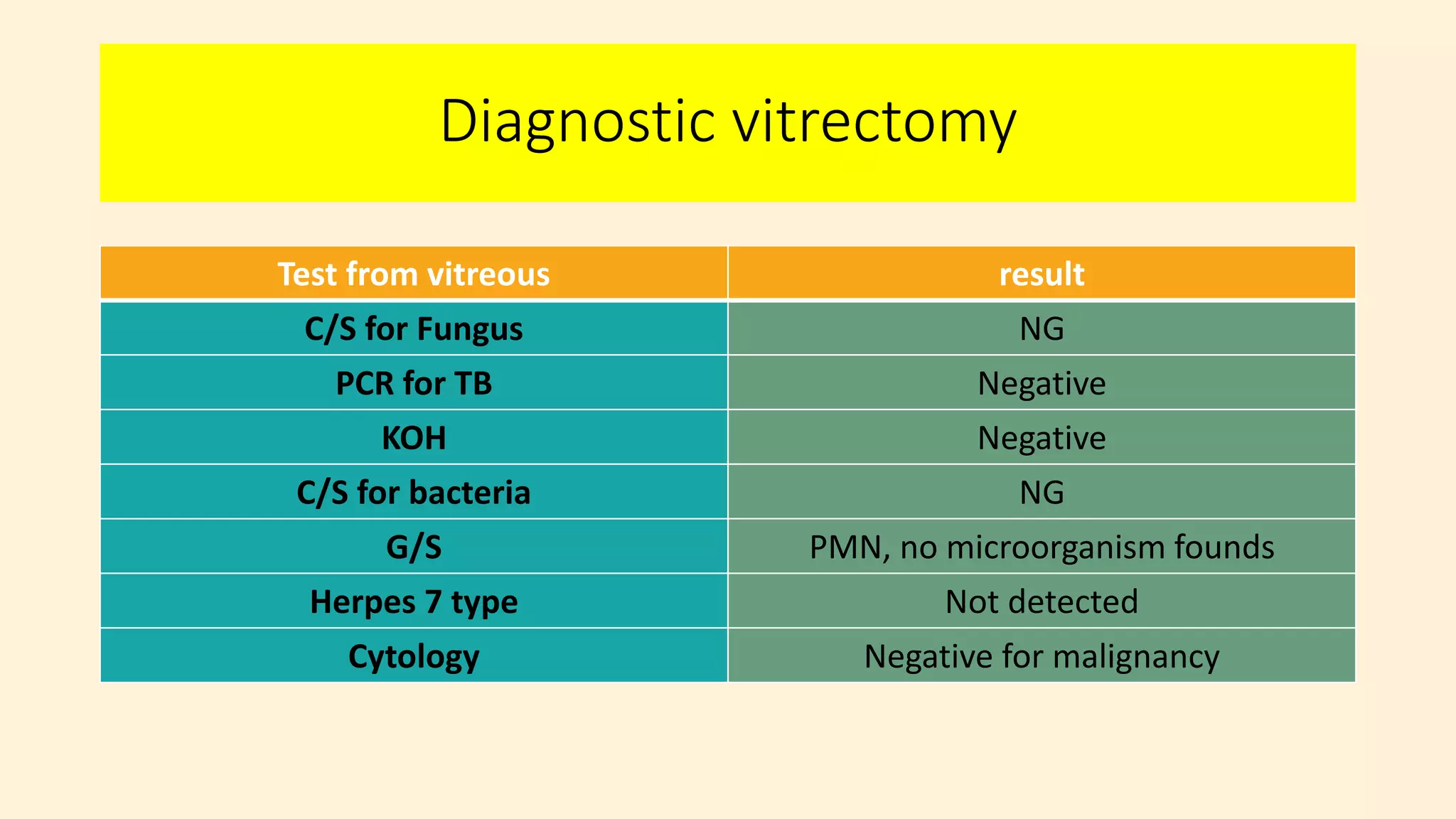 Uveitis quiz (masquerade syndrome) | PPTX