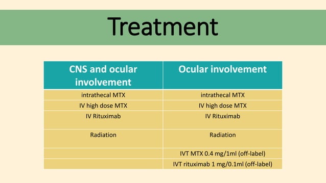 Uveitis quiz (masquerade syndrome) | PPTX