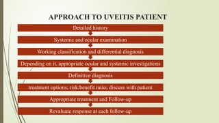 UVEITIS SYMPOSIUM Uveitis types and its associations | PPTX