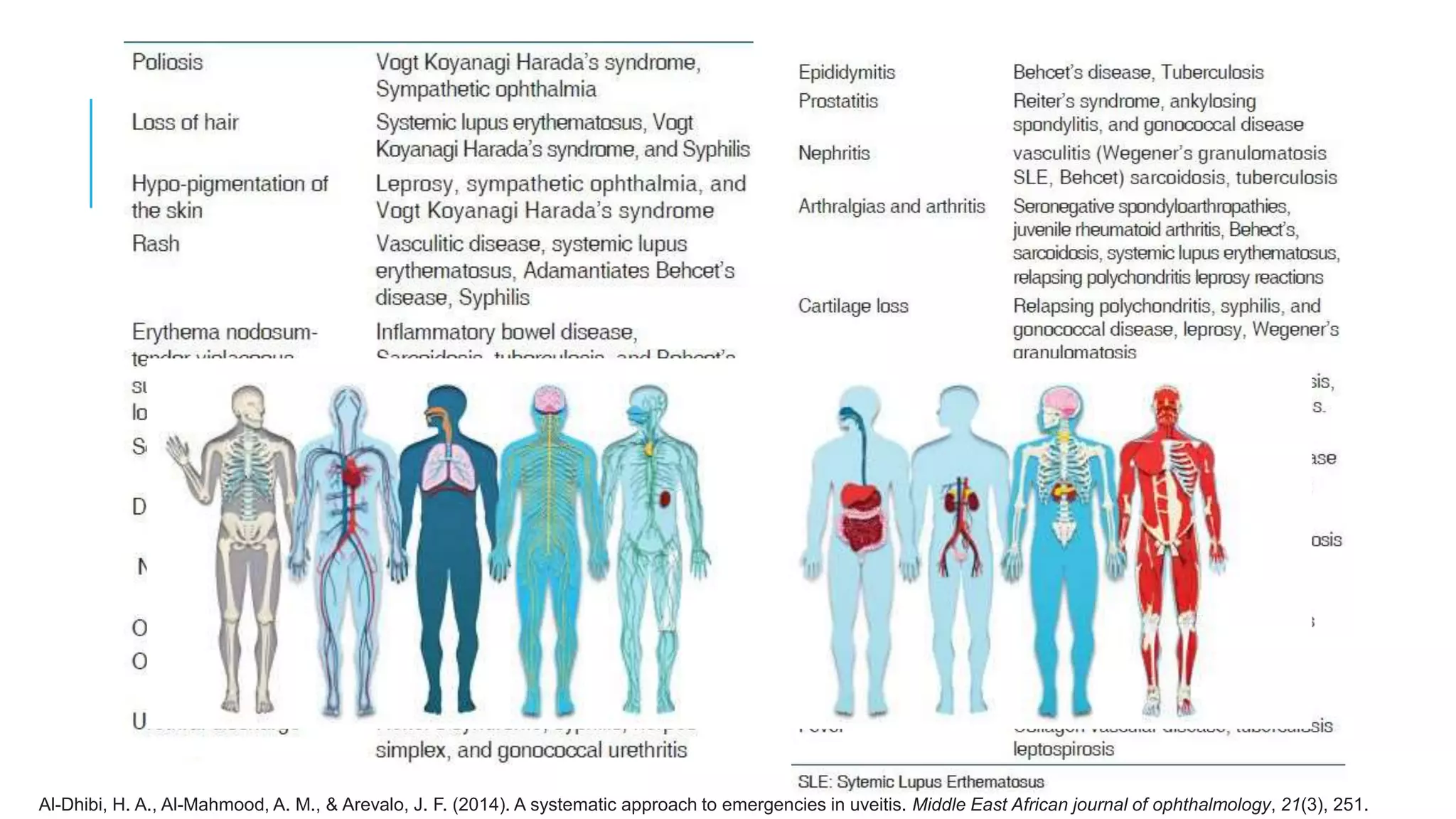 Uveitits classifications and Approach | PPTX