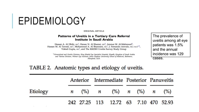 Uveitits classifications and Approach | PPTX | Eye and Vision Conditions | Diseases and Conditions
