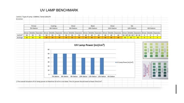 UV LAMP BENCHMARK ON PRESS | PPT