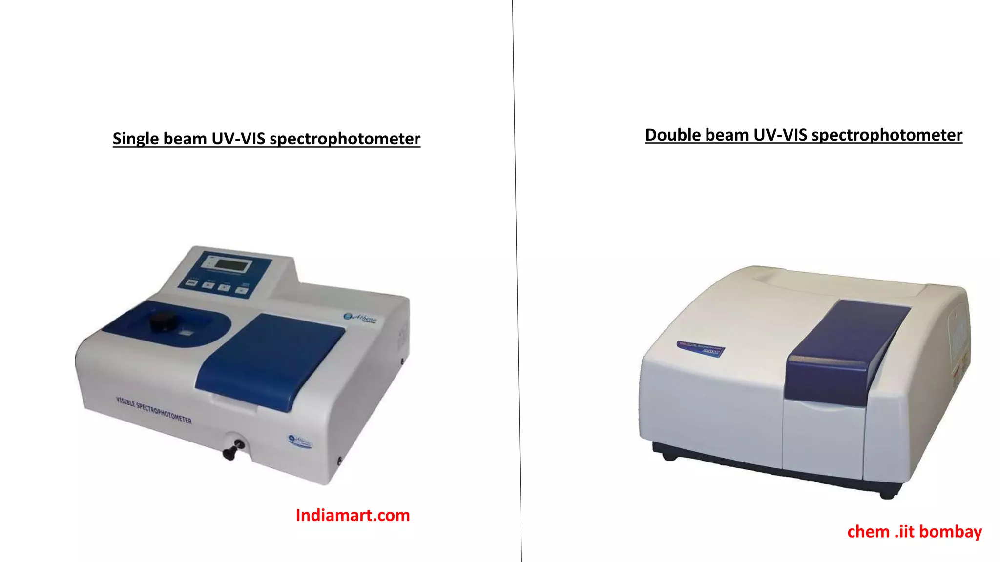 Ultraviolet & flourescence spectroscopy instrumentation | PPT