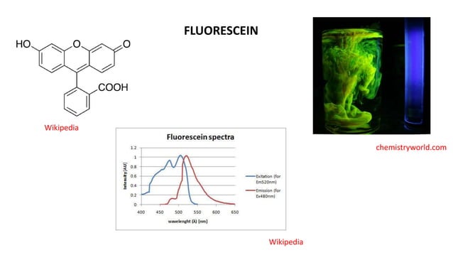 Ultraviolet & flourescence spectroscopy instrumentation | PPT