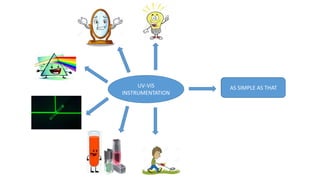 Ultraviolet & flourescence spectroscopy instrumentation | PPT