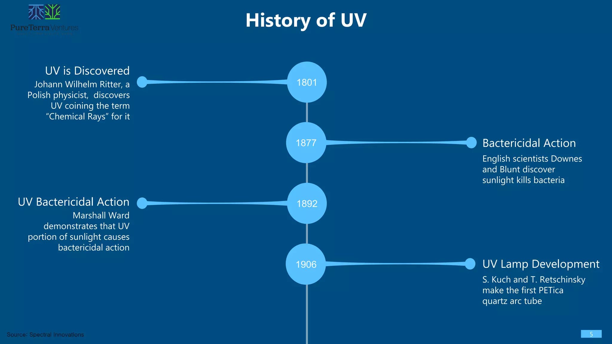 UV for water treatment | PDF