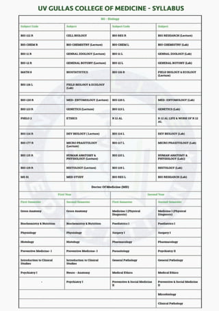 Uv Gullas college of medicine broucher | PDF | Education