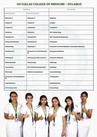 Uv gullas college of medicine (12) | PDF