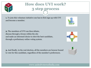 UVI Slide Show | PPT