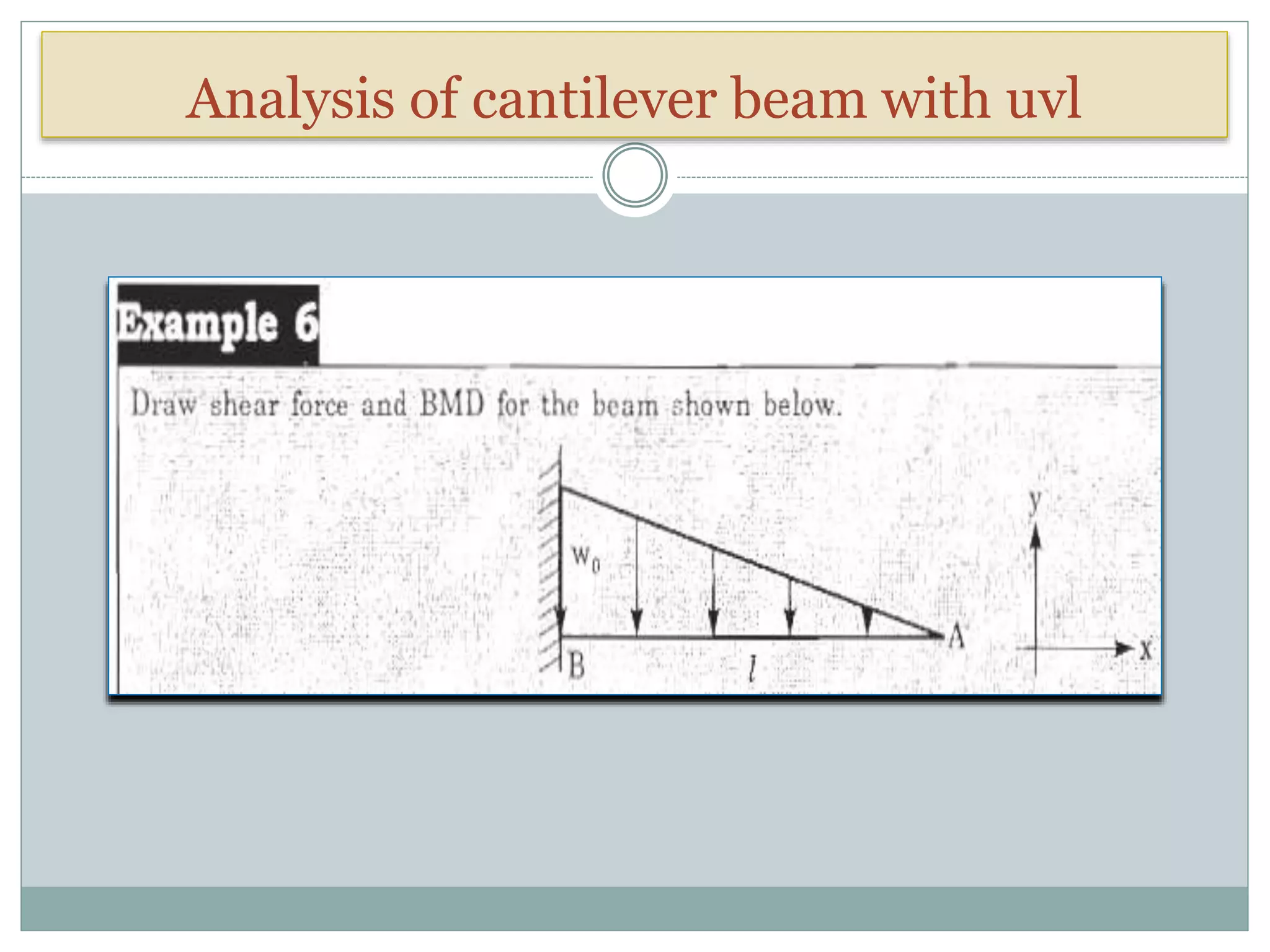Cantilever beam with UVL | PPTX