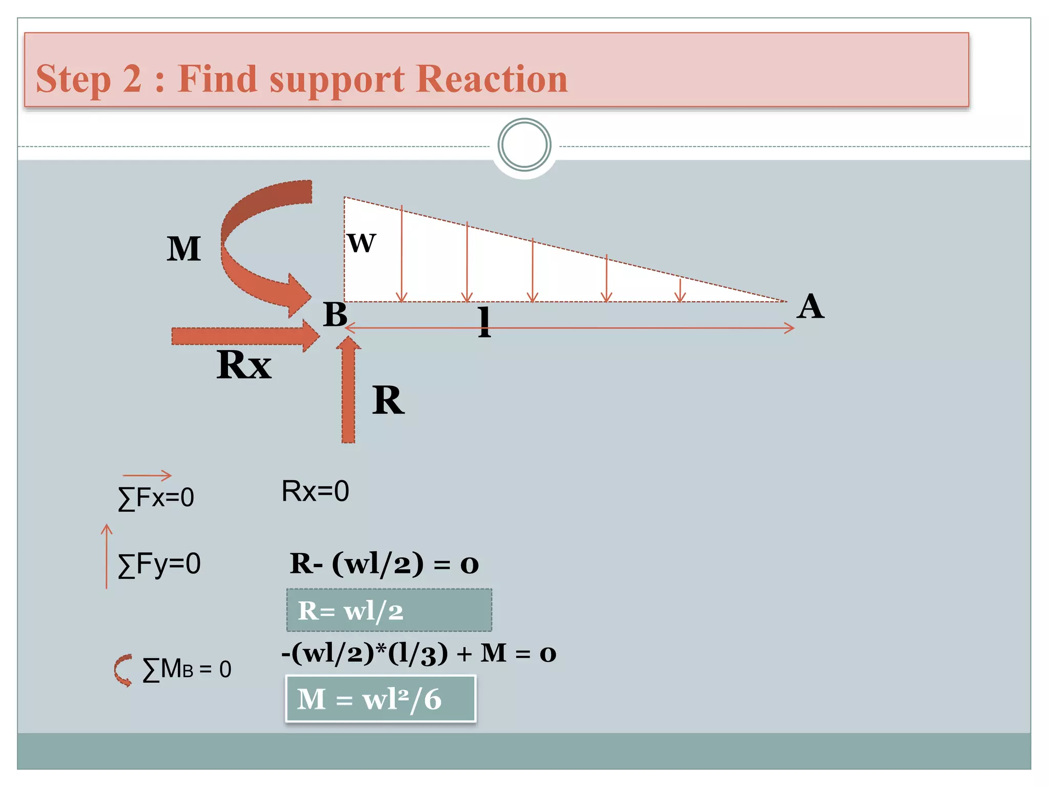 Cantilever beam with UVL | PPTX