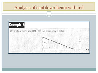 Cantilever beam with UVL | PPTX