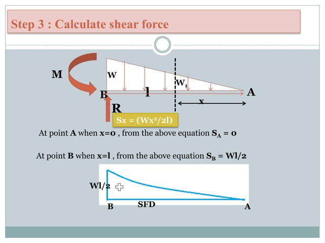 Cantilever beam with UVL | PPTX | Physics | Science