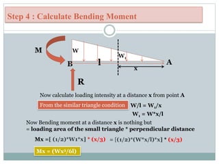 Cantilever beam with UVL | PPTX
