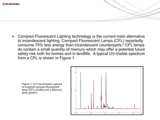 Characterization of Light Emitting Diodes and Compact Fluorescent Lamps ...