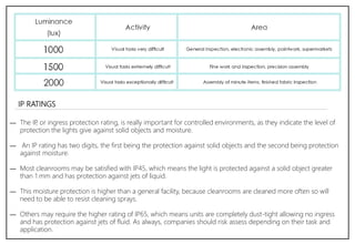 Uv light disinfection control,cleanroom lighting automation | PPTX
