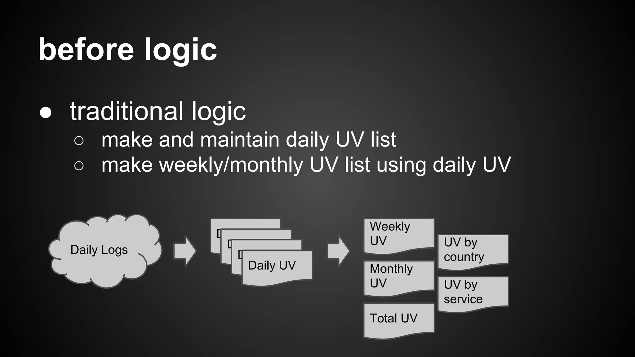 UV logic using redis bitmap | PPT