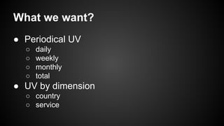 UV logic using redis bitmap | PDF