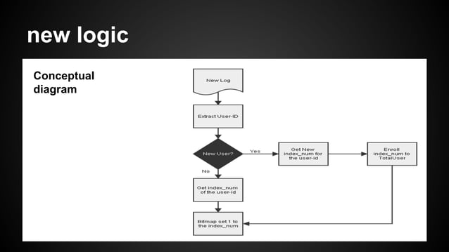 UV logic using redis bitmap | PPT