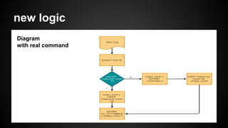 UV logic using redis bitmap | PDF