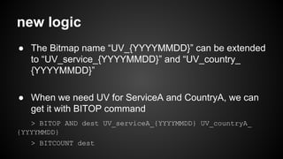 UV logic using redis bitmap | PDF