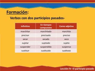 Unidad I- Lección 4- El participio pasado | PPT