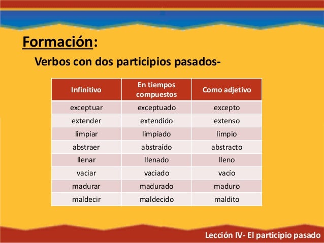 Unidad I- Lección 4- El participio pasado