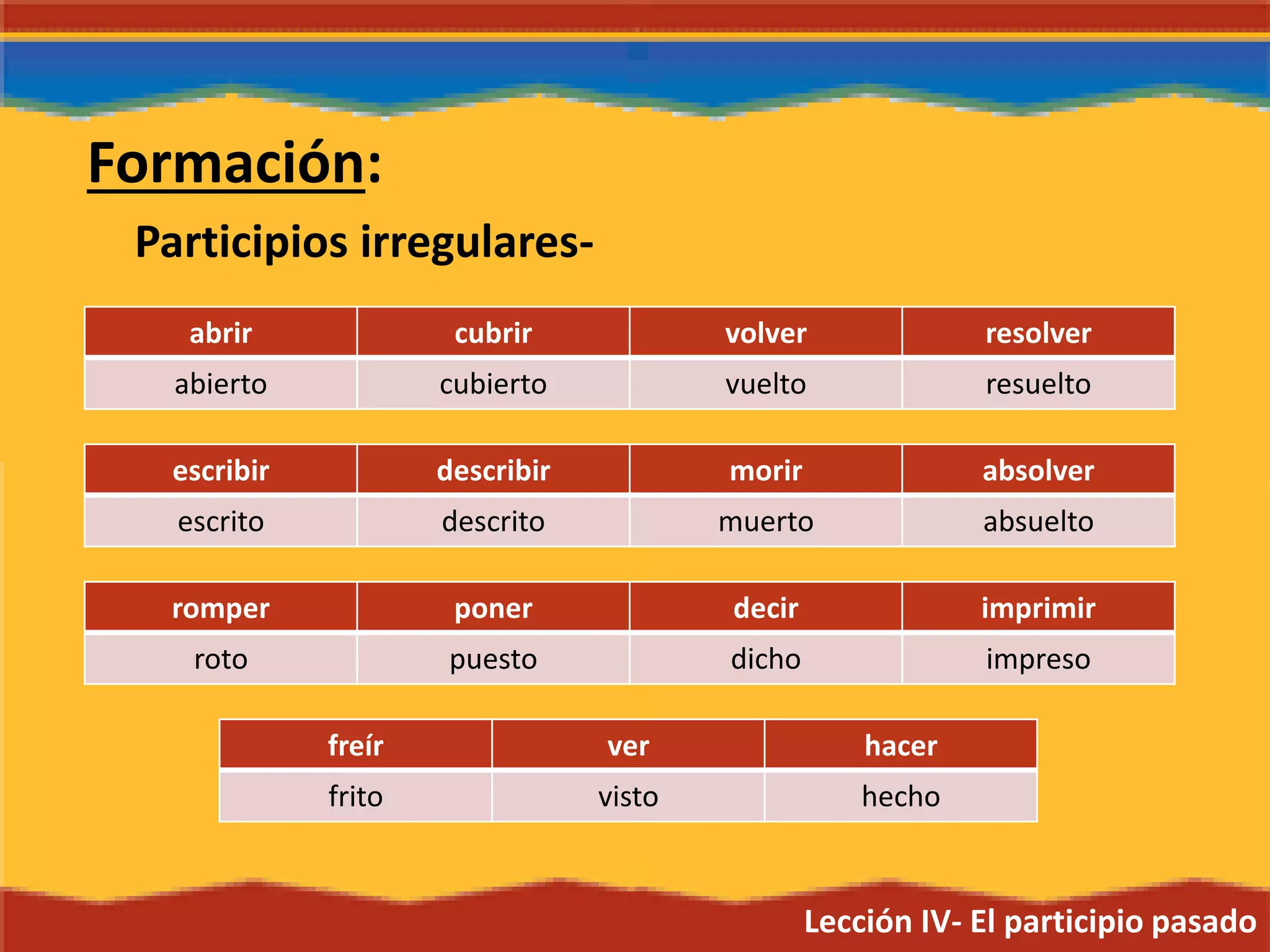 Unidad II- Lección 1- El presente perfecto | PPT