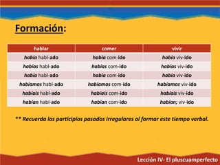 Unidad II- Lección 4- El pluscuamperfecto | PPTX