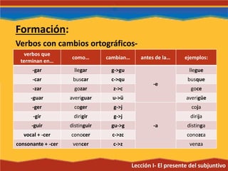 Unidad IV- Lección 1- El presente del subjuntivo | PPTX