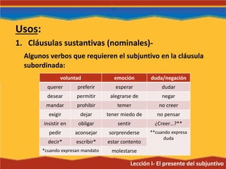Unidad IV- Lección 1- El presente del subjuntivo | PPTX