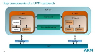 UVM Basics.pdf