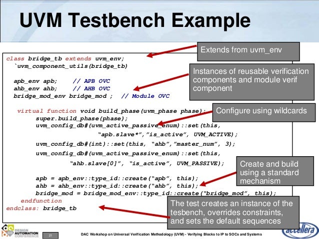 Uvm presentation dac2011_final