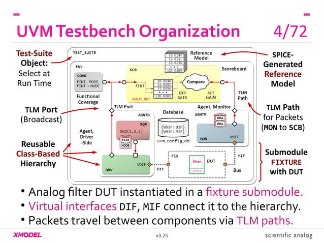 UVM_TB_20220621_slides-1.pdf
