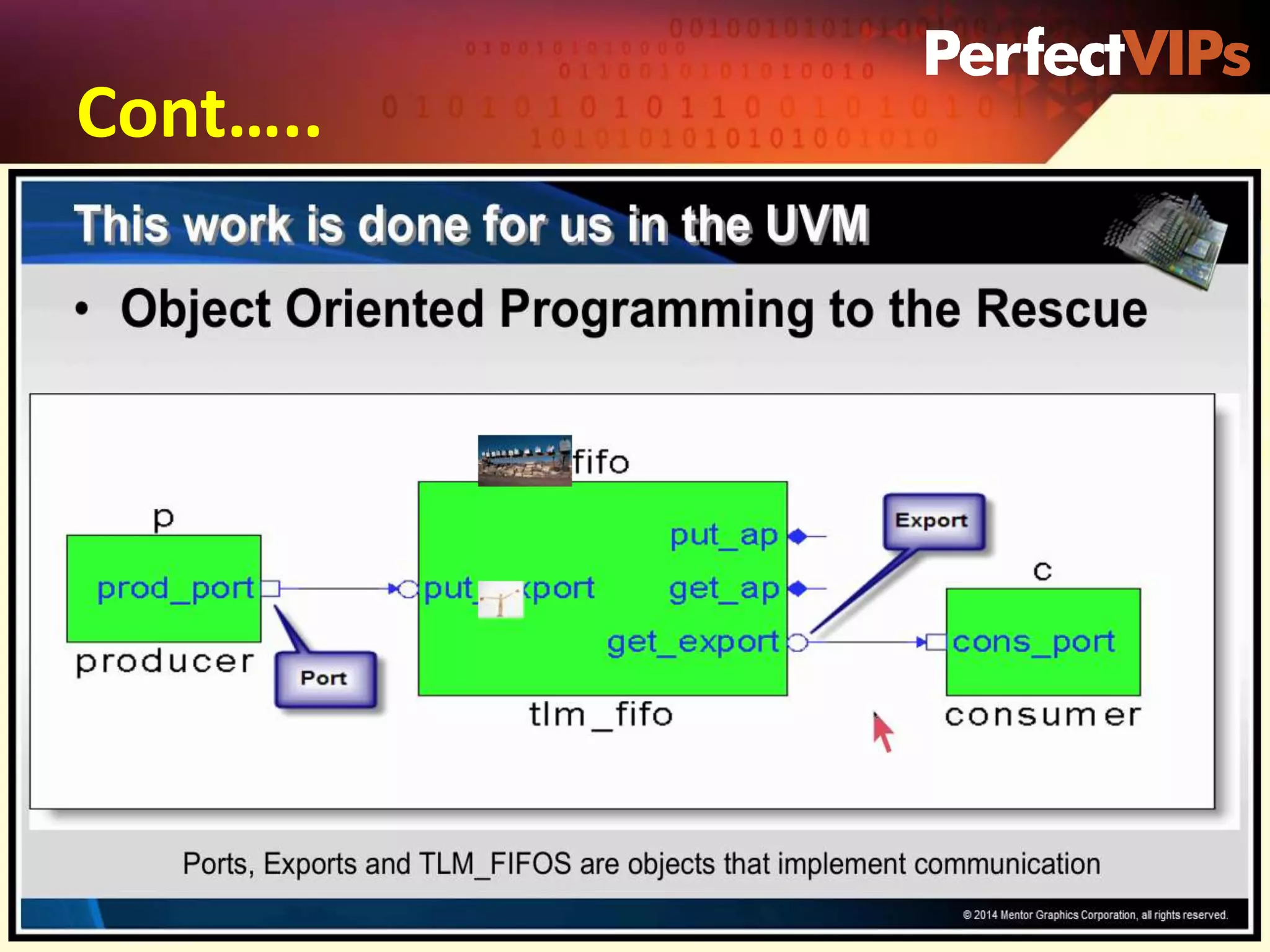 PerfectVIPs Uvm tlm slides format | PPT