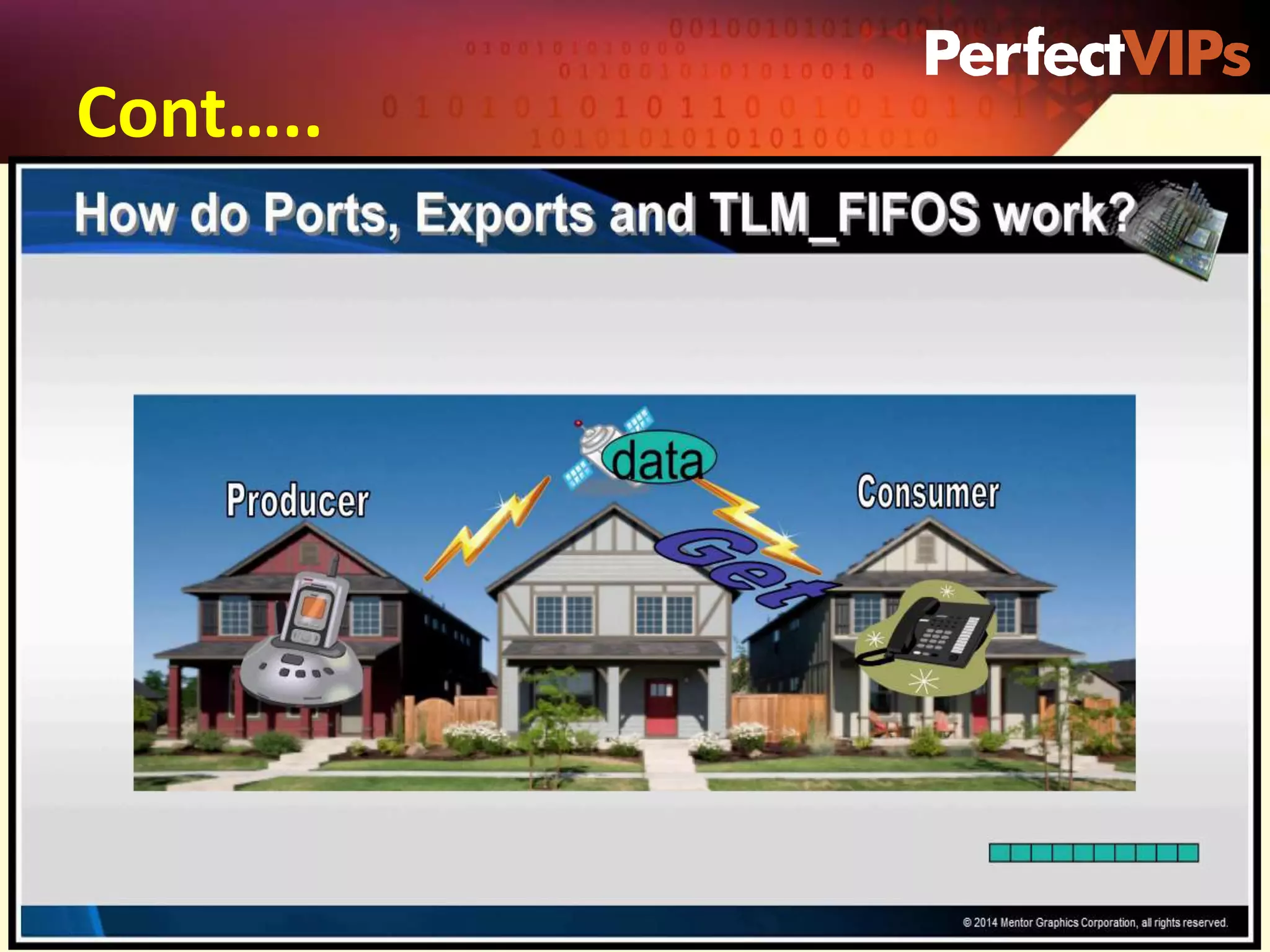 PerfectVIPs Uvm tlm slides format | PPT