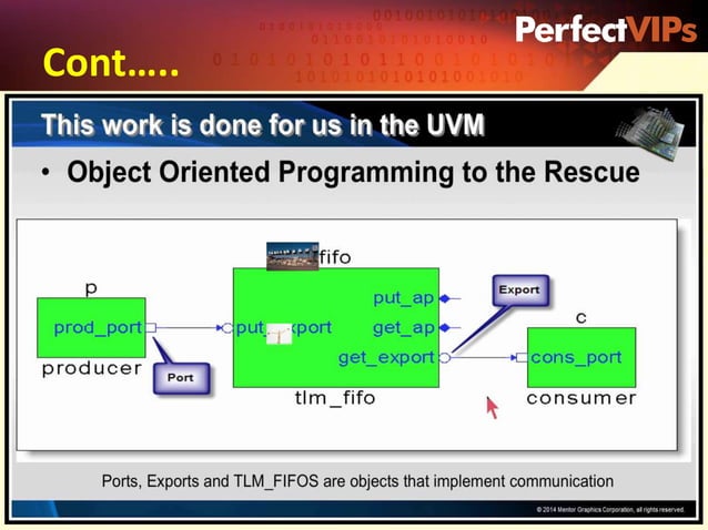 PerfectVIPs Uvm tlm slides format | PPT | Computing | Technology & Computing