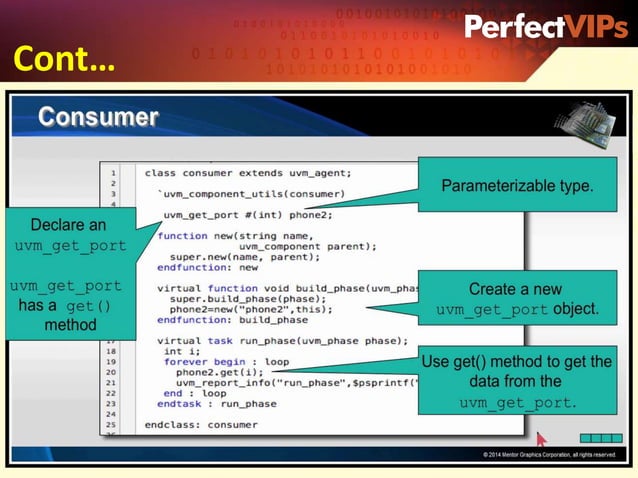 PerfectVIPs Uvm tlm slides format | PPT | Computing | Technology & Computing