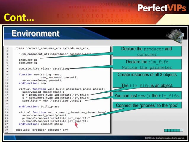 PerfectVIPs Uvm tlm slides format | PPT | Computing | Technology & Computing