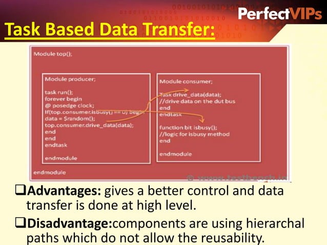 PerfectVIPs Uvm tlm slides format | PPT | Computing | Technology & Computing
