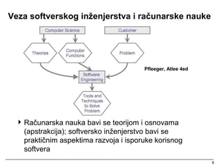 Uvod u softversko inženjerstvo | PPT