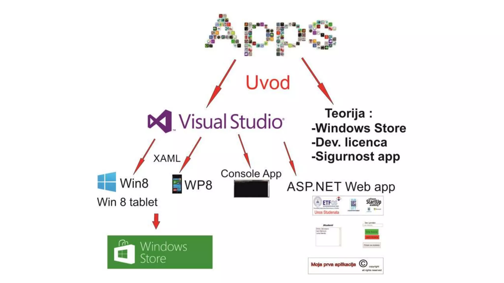 Uvod u aplikacije - Luka Mandić | PPT