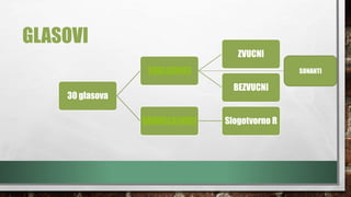 Uvod u fonetiku | PPTX