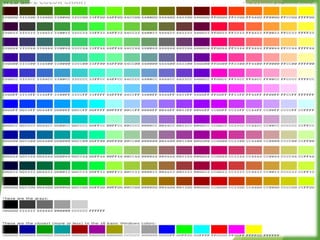 Uvod u html - osnovna škola