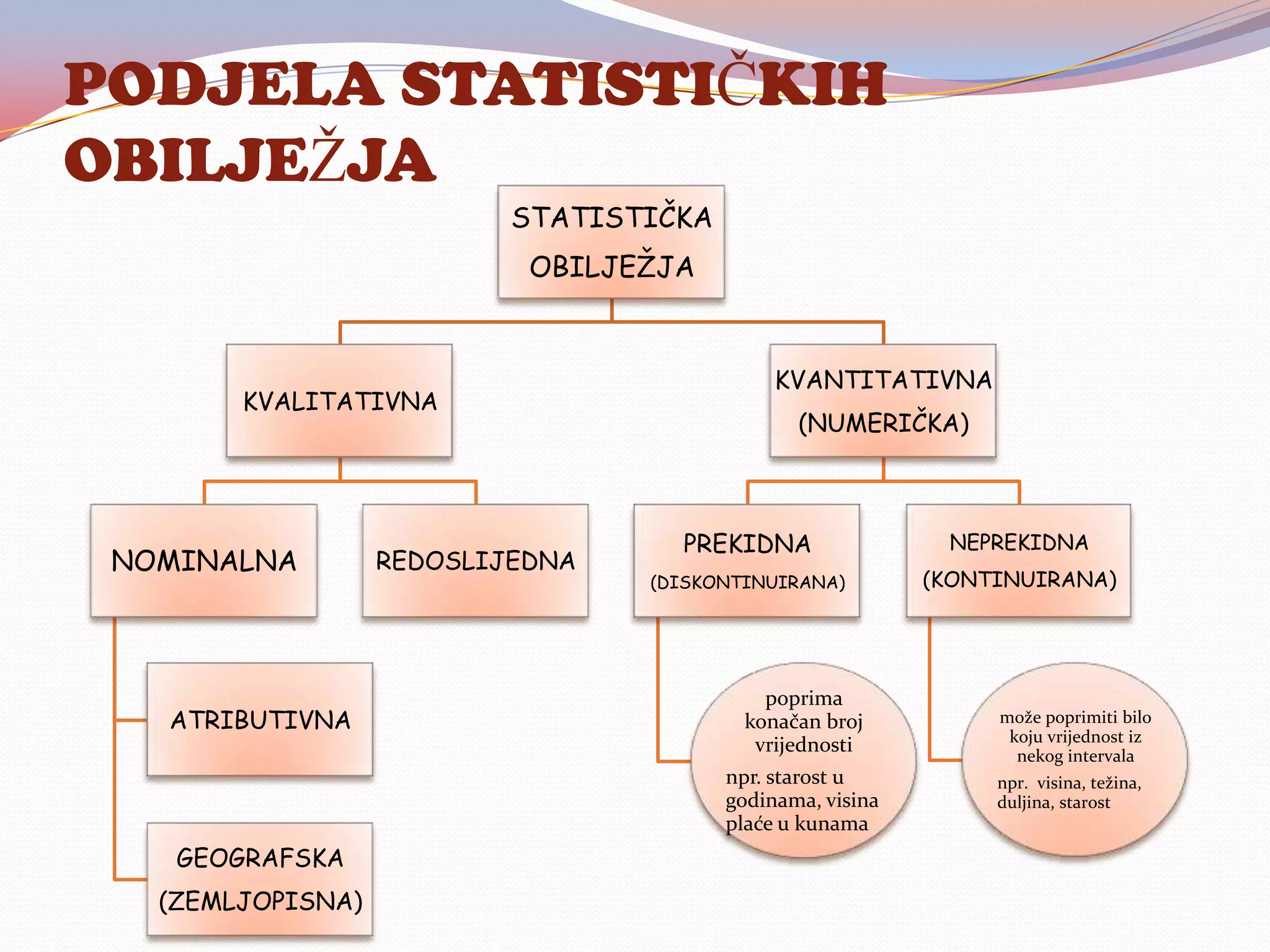 Uvod u osnovne statisticke metode | PPSX