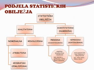 Uvod u osnovne statisticke metode | PPSX