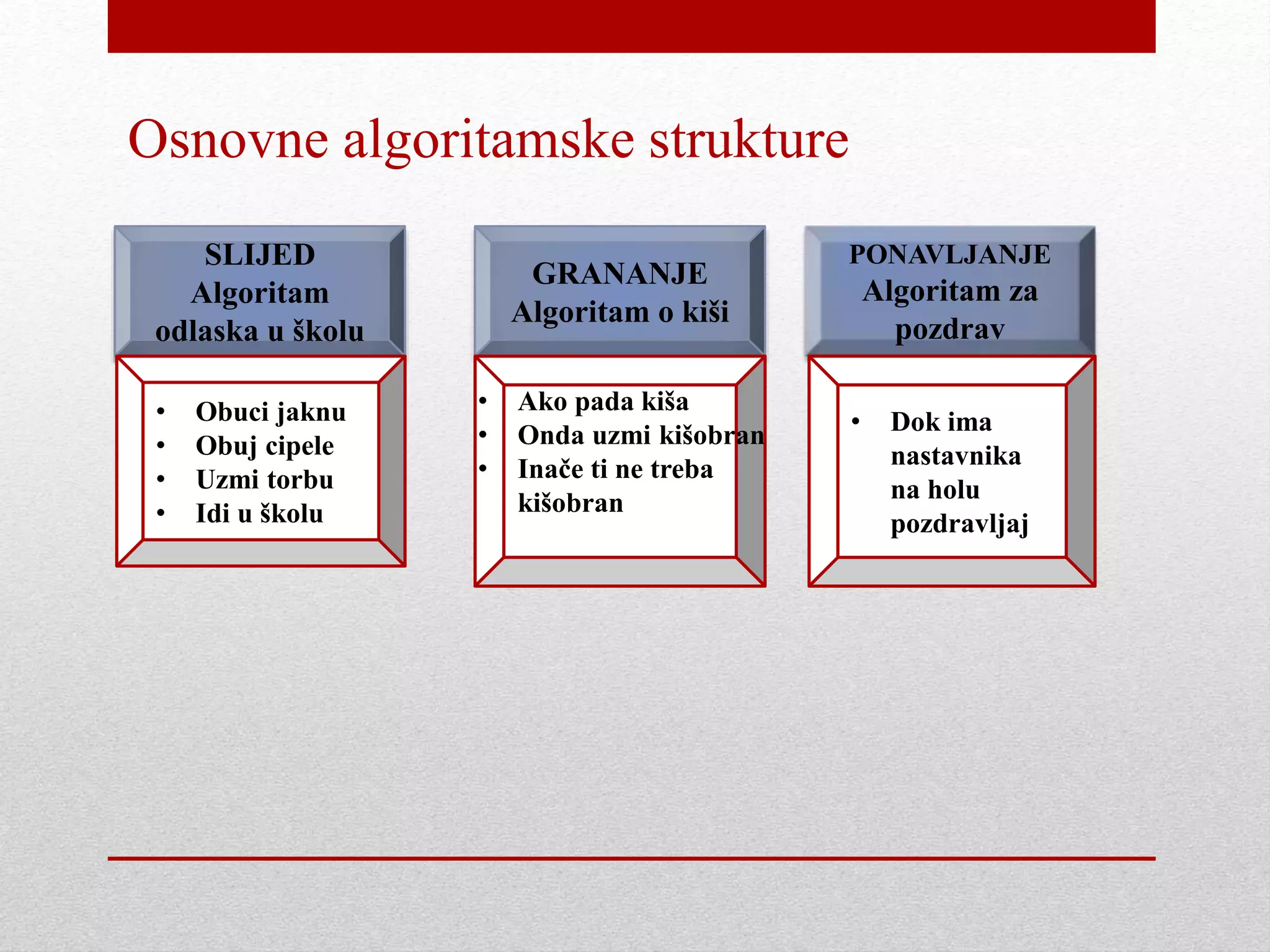 Uvod u programiranje | PPSX