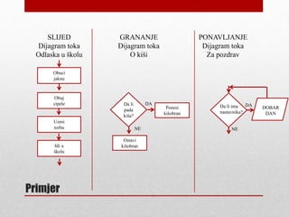 Uvod u programiranje | PPSX